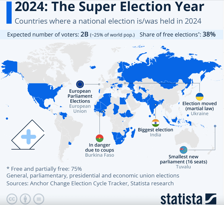 2024 Elections Around The World | Elections in 2024 | Geography